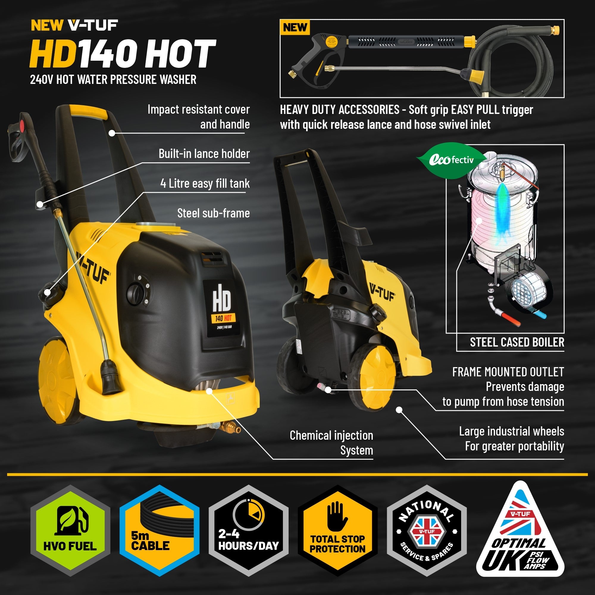 V-TUF Hot Pressure Washer HD140HOT 140Bar 8L/Min 2000Psi 240v – Avern ...